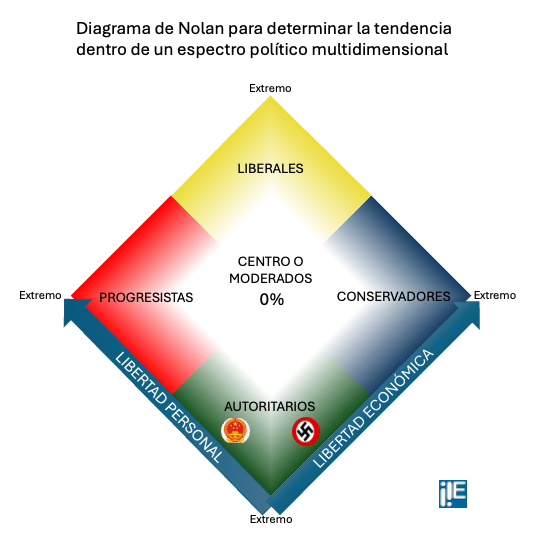 EL DIAGRAMA DE NOLAN – Home